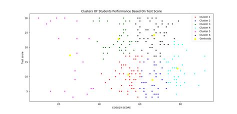 Github Frost199 Elective Course Recommender System This Is A Web