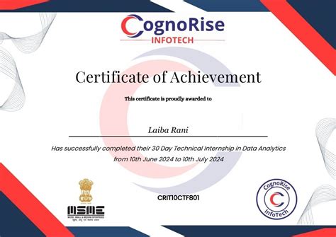 Internship Professionalgrowth Careermilestone Cognoriseinfotech