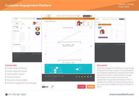 Umbraco Cms Development Manektech Ppt