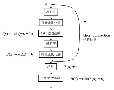 Github Tf2jaguarpytorchtrain 毕业设计 使用pytorch进行深度学习网络模型训练，实现车型识别