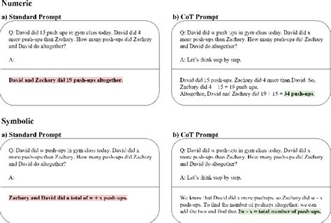 Figure 1 From Reasoning In Large Language Models Through Symbolic Math Word Problems Semantic