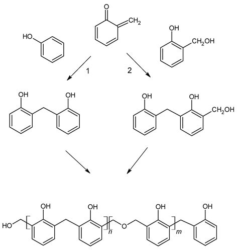 Phenol Formaldehyde Resin Density At Levi Gether Blog