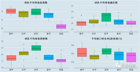 图解欧洲足球五大联赛 数据可视化 炼数成金 Dataguru专业数据分析社区