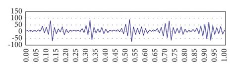 Preprocessing Of Ecg And Emg Signals Note A The Original Ecg Download Scientific Diagram
