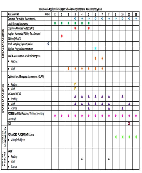 38 Needs Assessment Examples To Download