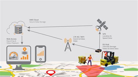 Product Page Proxicam Ai Powered Pedestrian Detection Alerts
