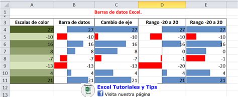 Barra De Datos En Excel Formato Condicional