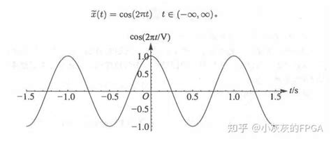 通信入门系列——信号的频谱分析 知乎