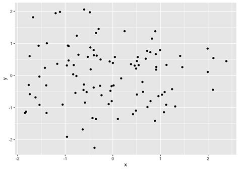 Reproducible Analysis With R
