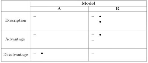 Table Text Alignment Problem Tex Latex Stack Exchange