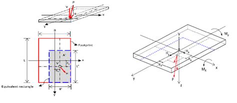 CE Intelsys Foundation Size Calculation For Foundation