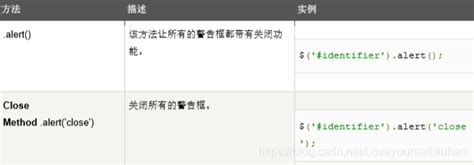 Bootstrap Css样式插件警告框（alert）插件alert Success Csdn博客