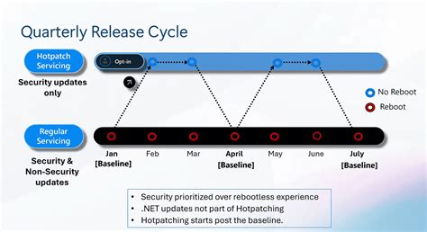 Windows Server Vs Windows Server Virtualization Howto