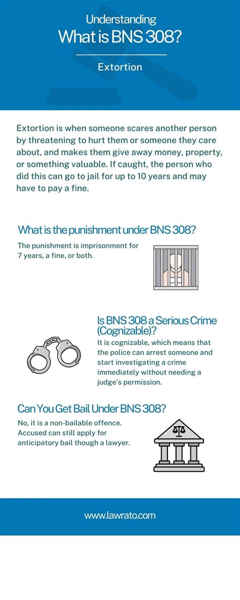 Bns Section 308 Extortion