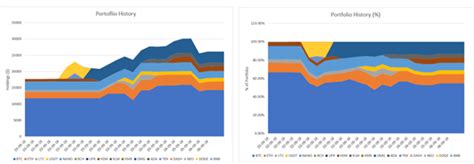 I Made A Complete Bitcoin Spreadsheet Excel With Live Crypto Price Updates Moon Math And A