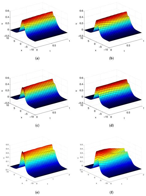 Finite Differencecollocation Method For A Generalized Time Fractional