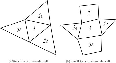 Figure 1 From A Third Order Gas Kinetic Scheme For Unstructured Grid Semantic Scholar