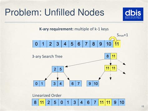 Ppt Adapting Tree Structures For Processing With Simd Instructions