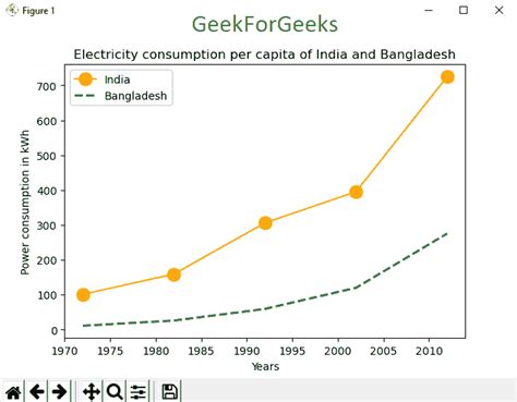 matplot lib 布客GeeksForGeeks 人工智能中文教程