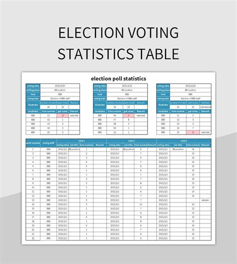 Election Voting Statistics Table Excel Template And Google Sheets File