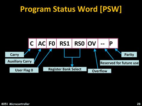 Introduction To Microcontrollers8051 Architectureinstruction Set Addressing Modes Ppt