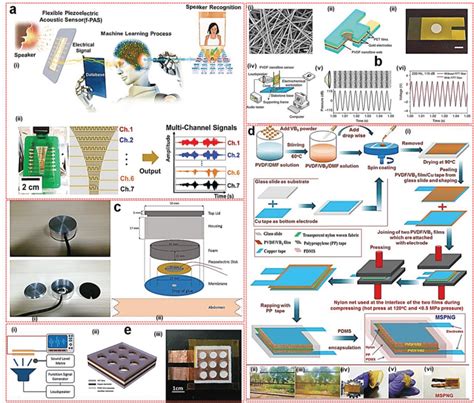 overall schematic of the machine learning‐based speaker recognition