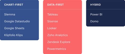 Chart First Vs Data First Approach In Designing Chart Interfaces By
