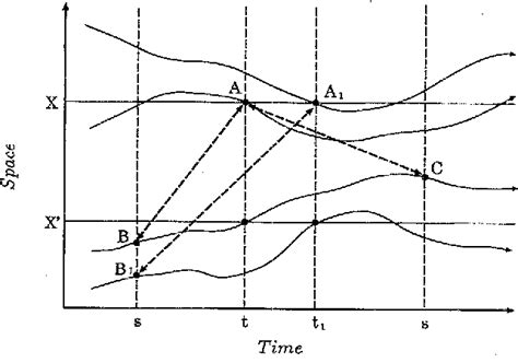 Figure 1 From Lagrangian Velocity Correlations In Homogeneous Isotropic Turbulence Semantic