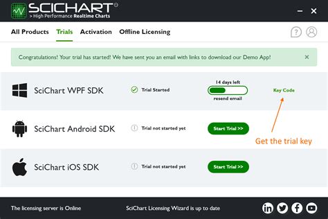 cross platform licensing wizard scichart