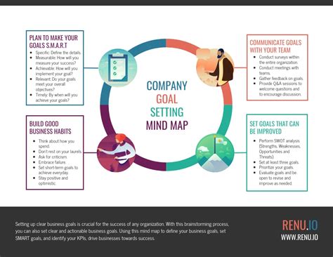 Goal Setting Mind Maps Mind Map Templates Group Bigge Vrogue Co