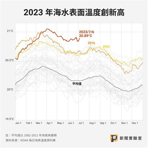 聖嬰現象災損上看3 4兆美元 旱災糧食危機估持續推升通膨【圖表】 ｜ 公視新聞網 Pnn