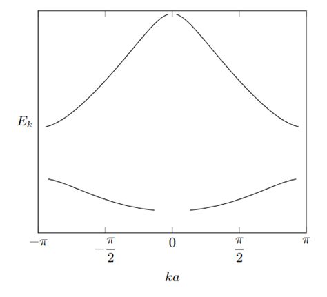Tell Pgfplots Not To Try To Plot Where The Function Is Not Defined