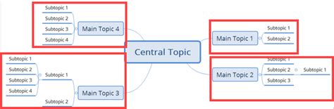 Mindmap Automatic Arrangement Of Branches Issue Jgraph Drawio Github