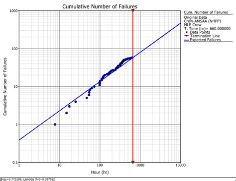 Change Of Slope Analysis