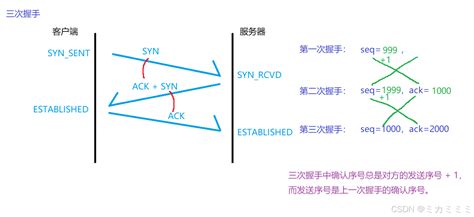 48天笔试训练错题——day45 csdn博客