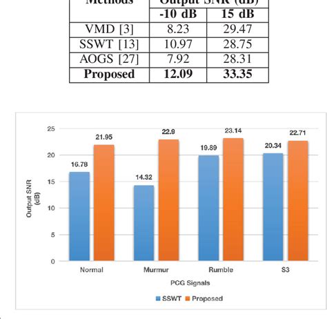 Figure 7 From A Fast Iterative Filtering Method For Efficient Denoising