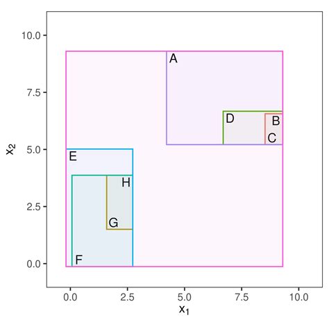 Actl3142 Unsupervised Learning