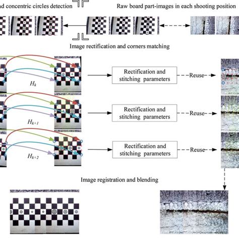 The Image Calibration Workflow Download Scientific Diagram