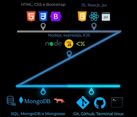 Curso Full Stack Turbo O Que Saber Antes De Comprar
