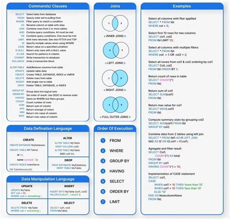 Learn Sql Step By Step Guide For Beginners 📄 1 Start With The Basics