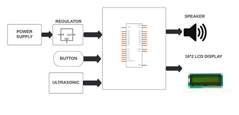 Industrial Production Line Counter System Nevon Projects