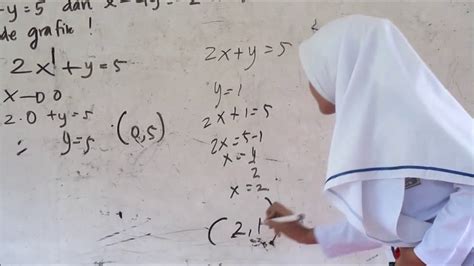 Contoh Soal Metode Branch And Bound Jual Riset Operasi Dalam