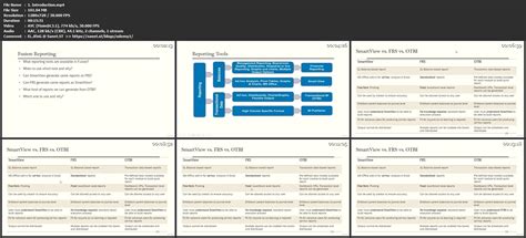 Oracle Fusion Smart View Financial Reporting Studio OTBI SoftArchive