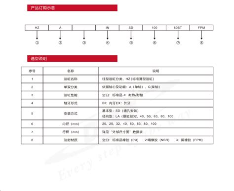 薄型油缸 C HZ系列 方形 亚标 DME模具中国