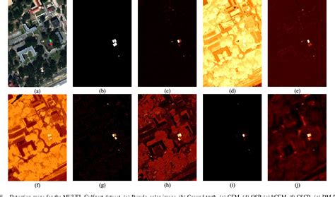 Figure 1 From Self Supervised Spectral Level Contrastive Learning For Hyperspectral Target