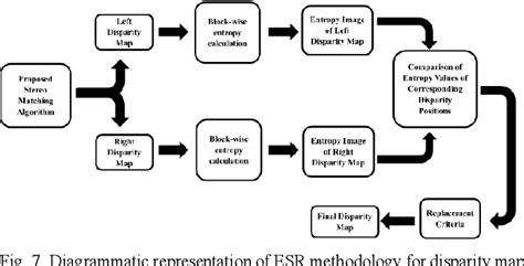 Figure 7 From Multi Cost Function Fuzzy Stereo Matching Algorithm For Object Detection And Robot