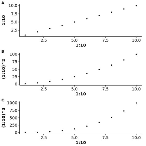 Arrange Multiple Plots Into A Grid • All Your Figure Are Belong To Us