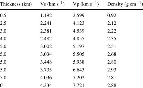 The 1 D Velocity Structure Model Download Scientific Diagram