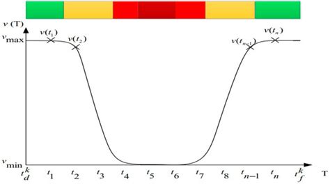 Biomimetics Special Issue Advances In Swarm Intelligence Optimization Algorithms And