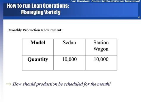 Lean Operations Process Synchronization And Improvement Lean Operations